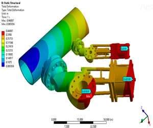 Image result for Shell Method Pipes Fea