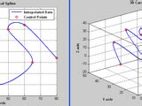Image result for Cardinal Interpolation
