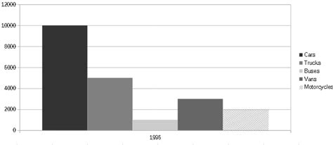 Image result for IELTS Academic Writing Task 1 Example