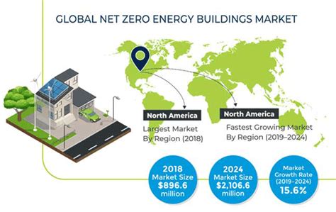 Image result for Zero Energy Building Project
