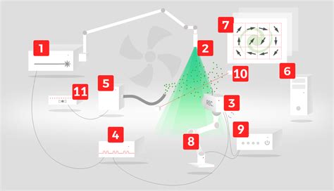 Image result for PIV Tutorial Hub