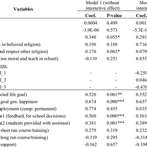Image result for Ordered Logit Example