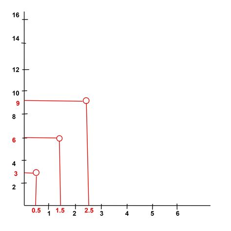 Image result for Y-Line MATLAB