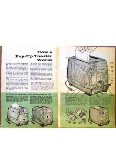 Image result for How a Toaster Works