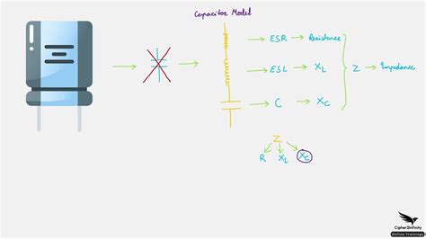 Image result for Capacitor Filter Graph