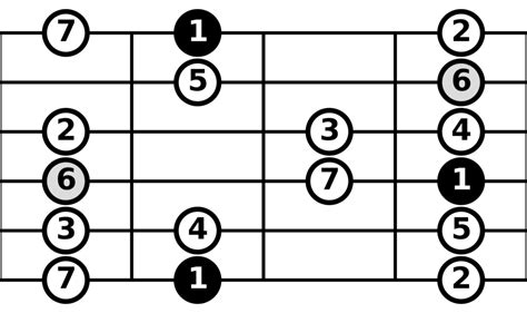 Image result for Major Scale On One String