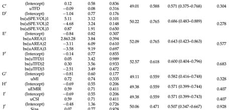 Image result for Multivariate Logit Model