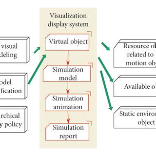 Image result for Simulation and Visualization