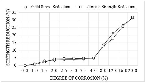 Image result for Reduced Strength