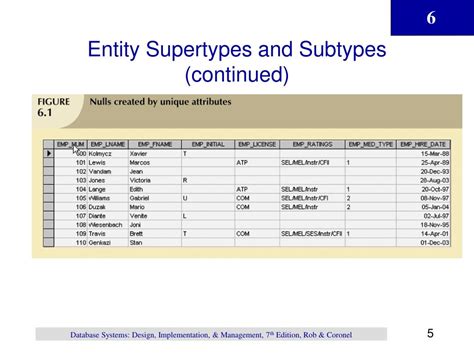 Image result for Entity Subtype