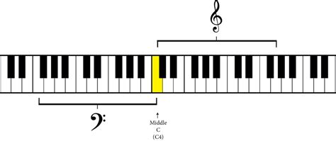 Image result for Treble Bass Clef Notes
