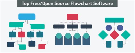 Image result for Open Source Flowchart Software