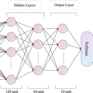 Image result for Classification of Network Based On Scale