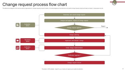 Image result for Change Process Slide Design