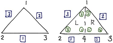 Image result for Bisect Shape