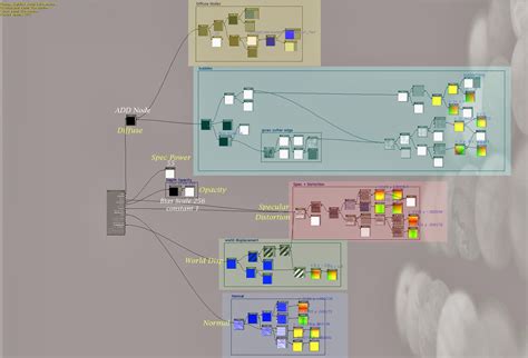 Image result for UDK Waterfall Tutorial