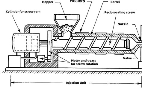Image result for Unitized Injection Pump