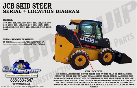 Image result for How to Decode 2003 JCB Serial Number