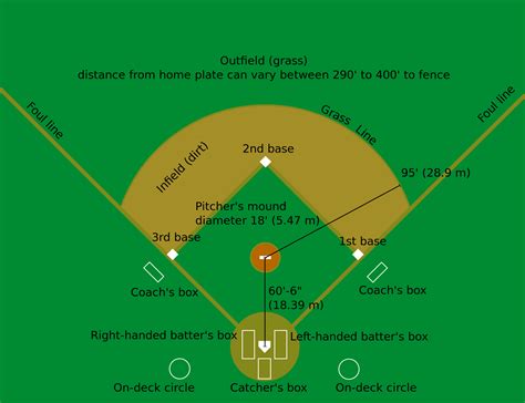 Image result for Baseball Position Map