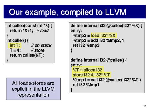 Image result for LLVM Optimization