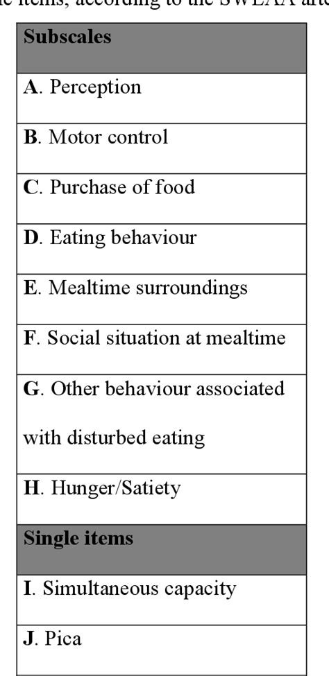 Image result for Eating Assessment Table