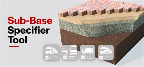 Image result for Sub-Base