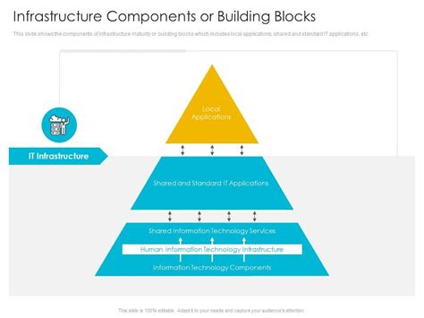 Image result for Building Infrastructure