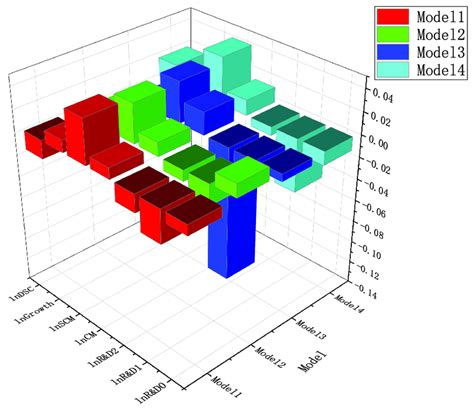 Image result for Threshold Regression EViews