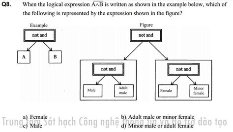 Image result for Bitwise Not Sign