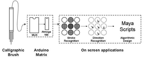 Image result for System Design Diagram