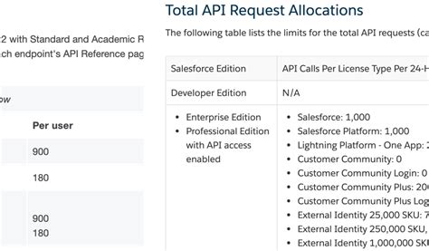 Image result for Push API
