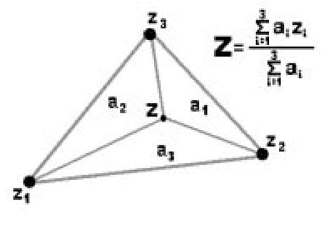 Image result for Triangle Cubic Interpolation