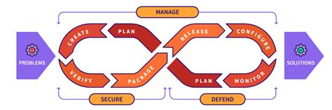 Image result for GitLab Platform