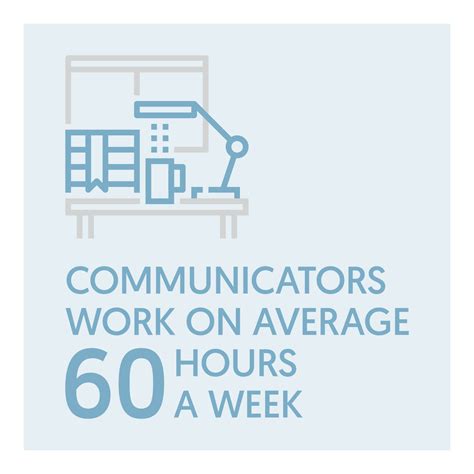 Image result for Same Time Communicator