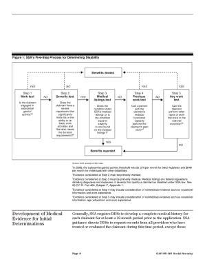 Image result for SSA Disability Flow Chart