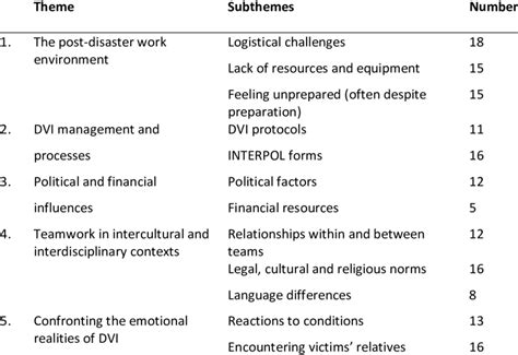 Image result for Thematic Analysis of Interview Example