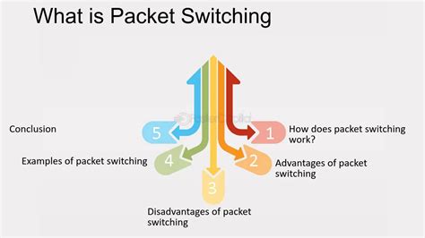 Image result for Packet Switching