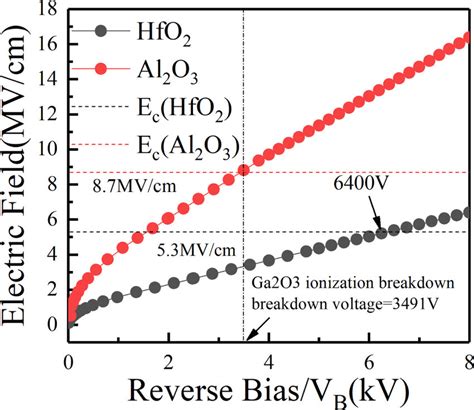 Image result for HfO2 Compression Strength