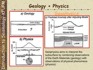 Image result for Basic Term in Geophysics