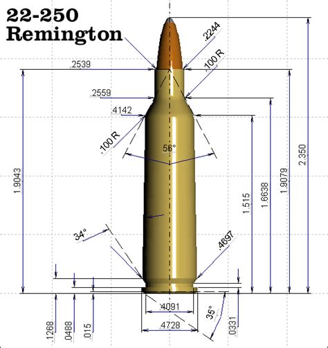 Image result for 22 250 Reload Data