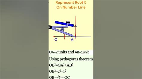 Image result for Represent Root 6 On Number Line