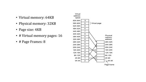 Image result for Paging File for Video Card