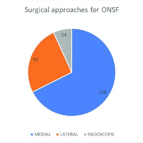 Image result for Relative Percentage