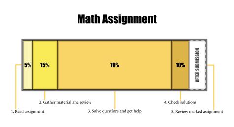 Image result for Class Math Assignment