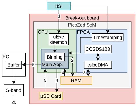Image result for Deep Learning Remote Sensing Image