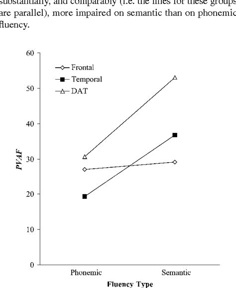 Image result for Fluency Disorder