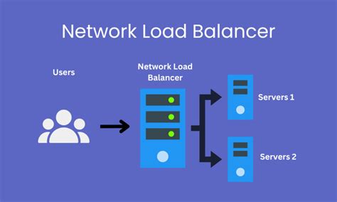 Image result for Piece Network Load Balancer