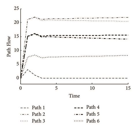 Image result for Dynamic Magnification