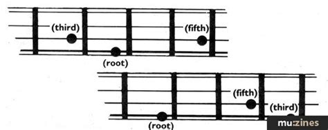 Image result for 3rd Bass Topic