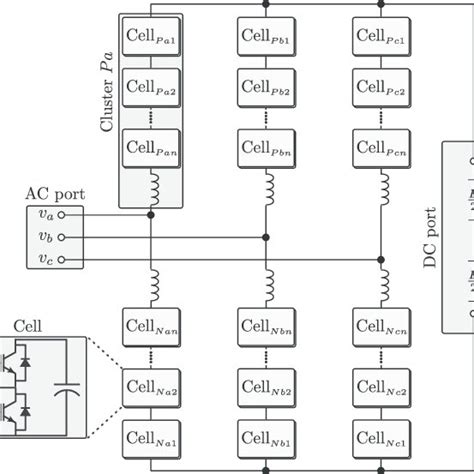 Image result for Multi-level Converter Basics